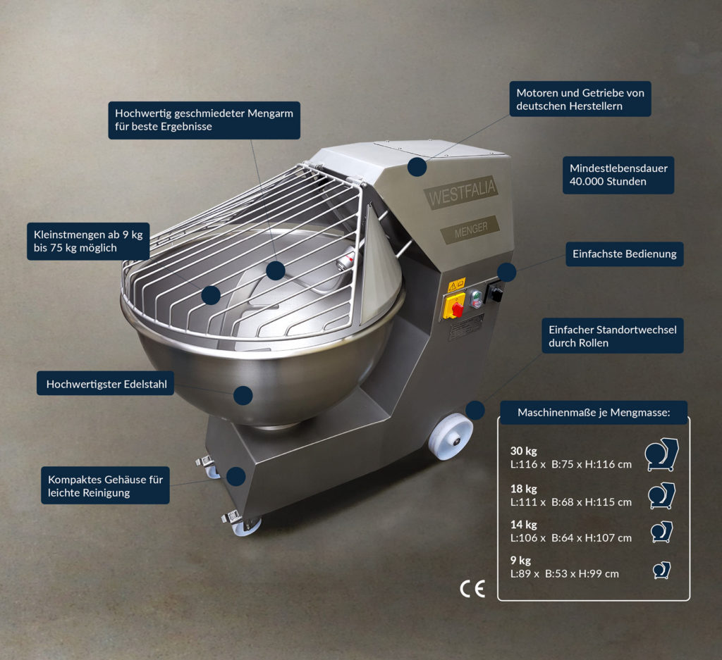 WESTFALIA Mengmaschinen – Misch- & Mengmaschinen für Metzger, Fleischer ...